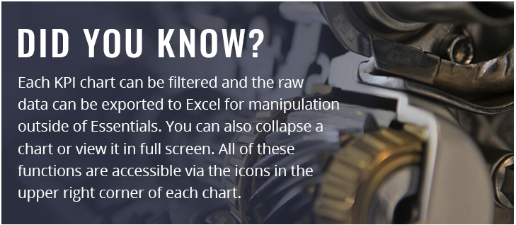 FaciliWorks Essentials